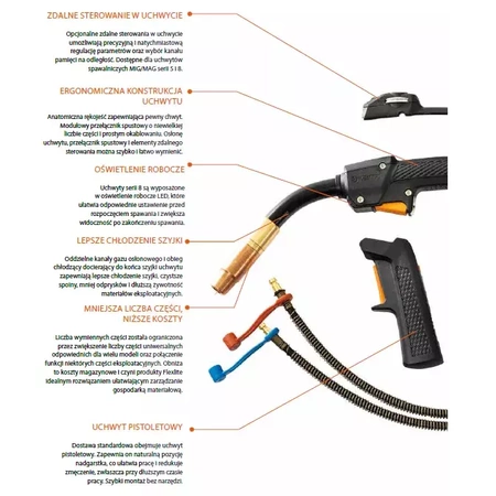 Uchwyt MIG/MAG chłodzony gazem KEMPPI GX 405 G GX405G35 3.5 m